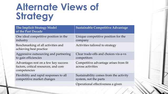 What is a Strategy? Michael Porter - Harvard Business Review | PPTX ...