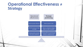 What is a Strategy? Michael Porter - Harvard Business Review | PPTX ...