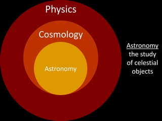 What is Astrochemistry? | PPTX