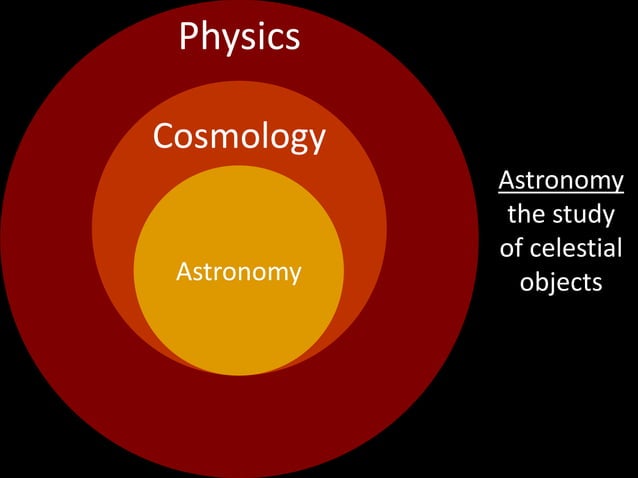 What is Astrochemistry? | PPTX