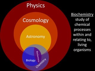 What is Astrochemistry? | PPTX
