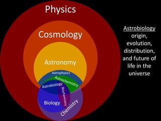 What is Astrochemistry? | PPTX