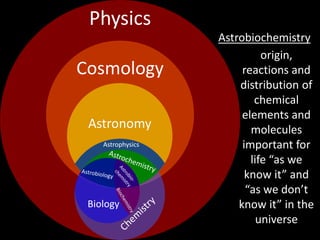 What is Astrochemistry? | PPTX