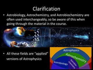 What is Astrochemistry? | PPTX