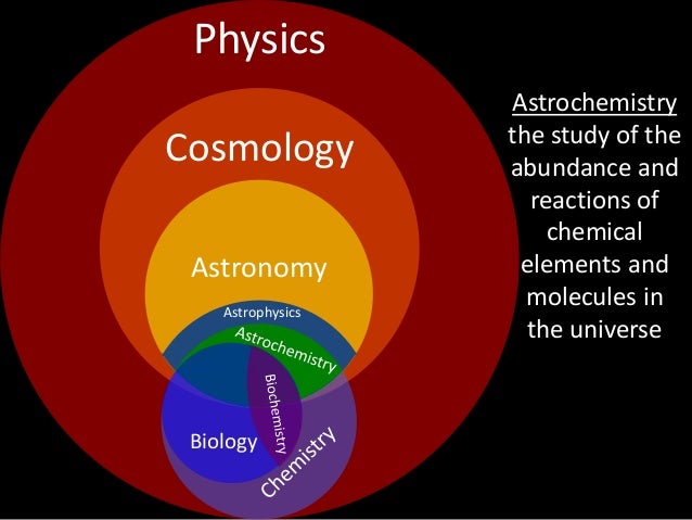 What is Astrochemistry?