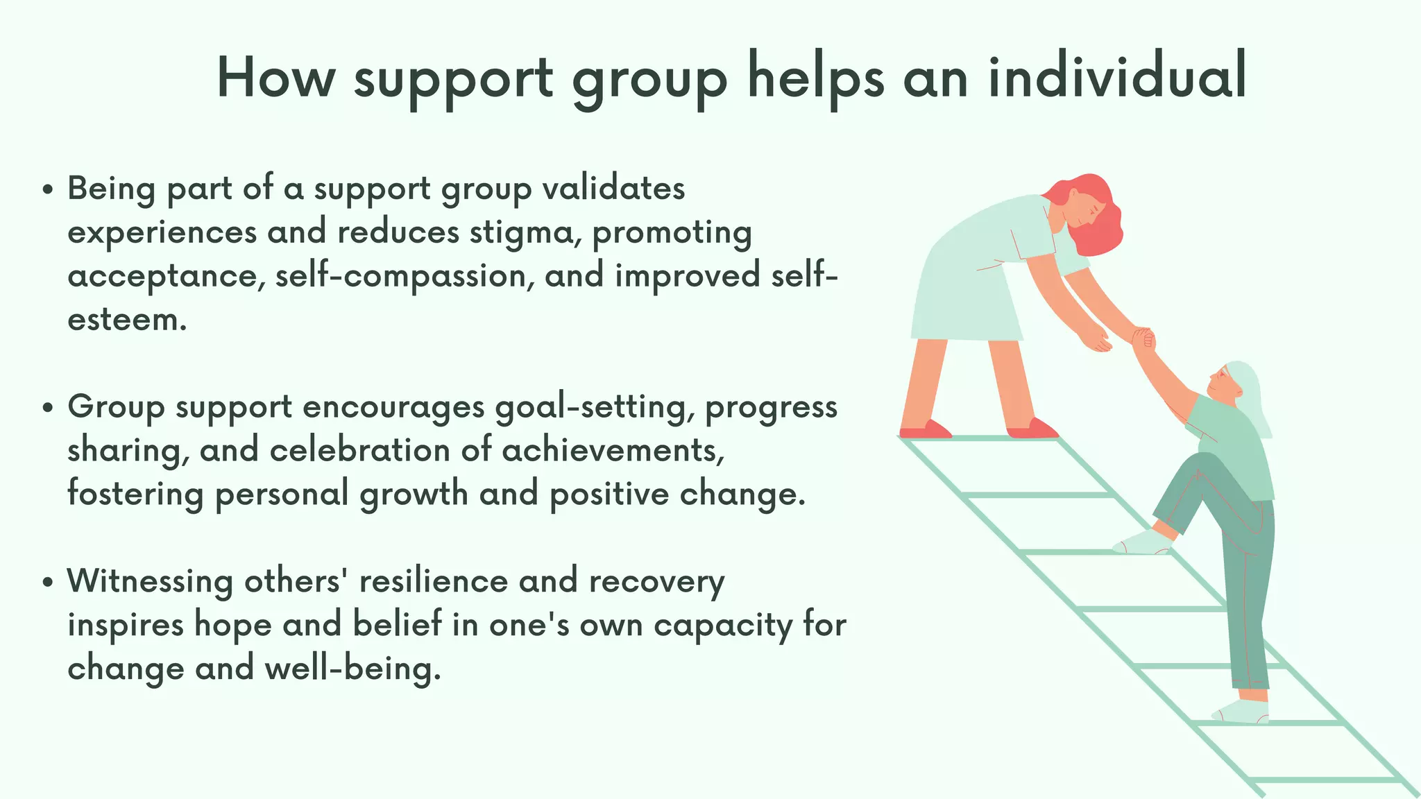 What is a Support Group, and How does it work? | Solh Wellness | PDF