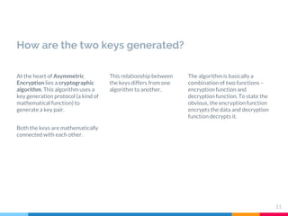 What is Asymmetric Encryption? Understand with Simple Examples | PPTX