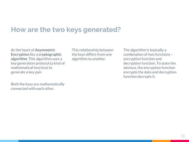 What is Asymmetric Encryption? Understand with Simple Examples | PPTX