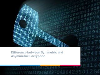 What is Asymmetric Encryption? Understand with Simple Examples | PPTX