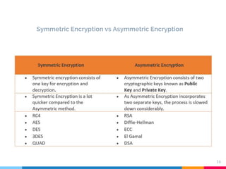 What is Asymmetric Encryption? Understand with Simple Examples | PPTX