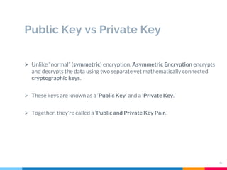 What is Asymmetric Encryption? Understand with Simple Examples | PPTX