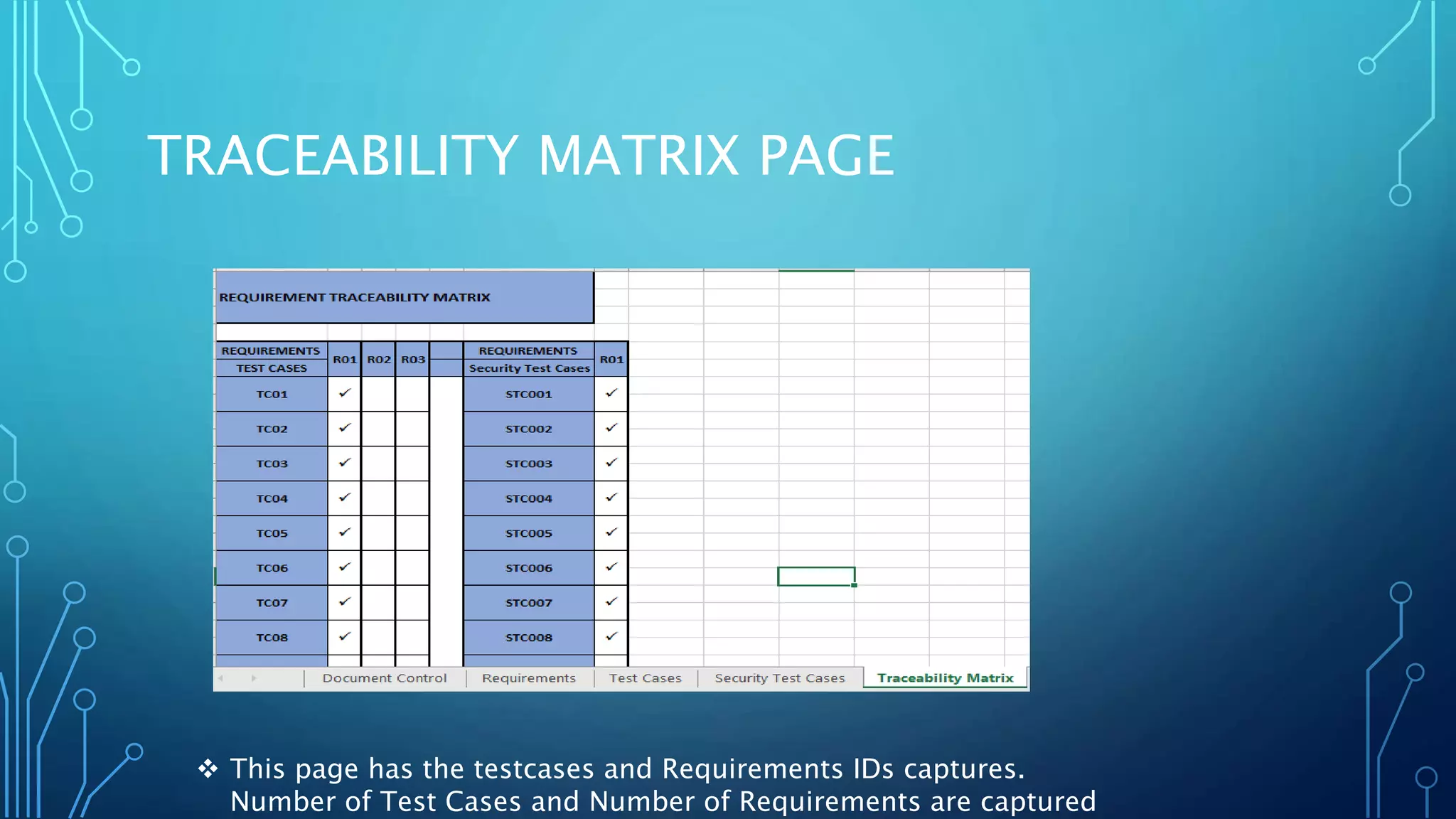 What is a test case | PPTX