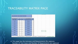 What is a test case | PPTX