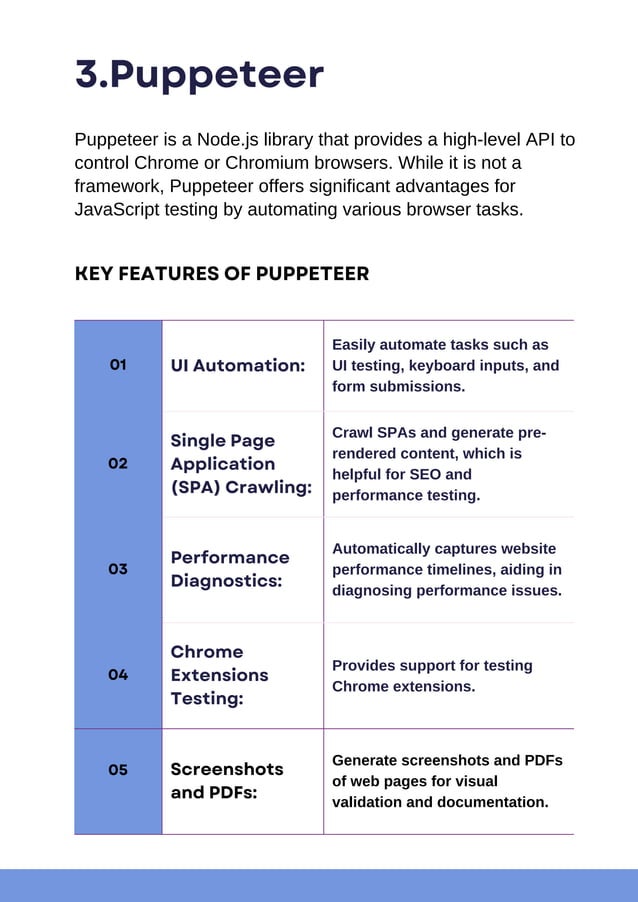 Maximize Your Javascript Test Automation Top Frameworks And Best