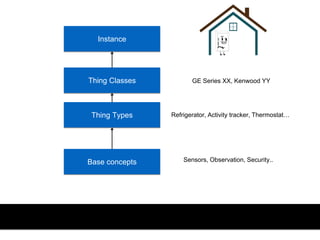What is a thing of the IoT? Aspiration of things narrated by a 'Thing Interpreter' | PPT