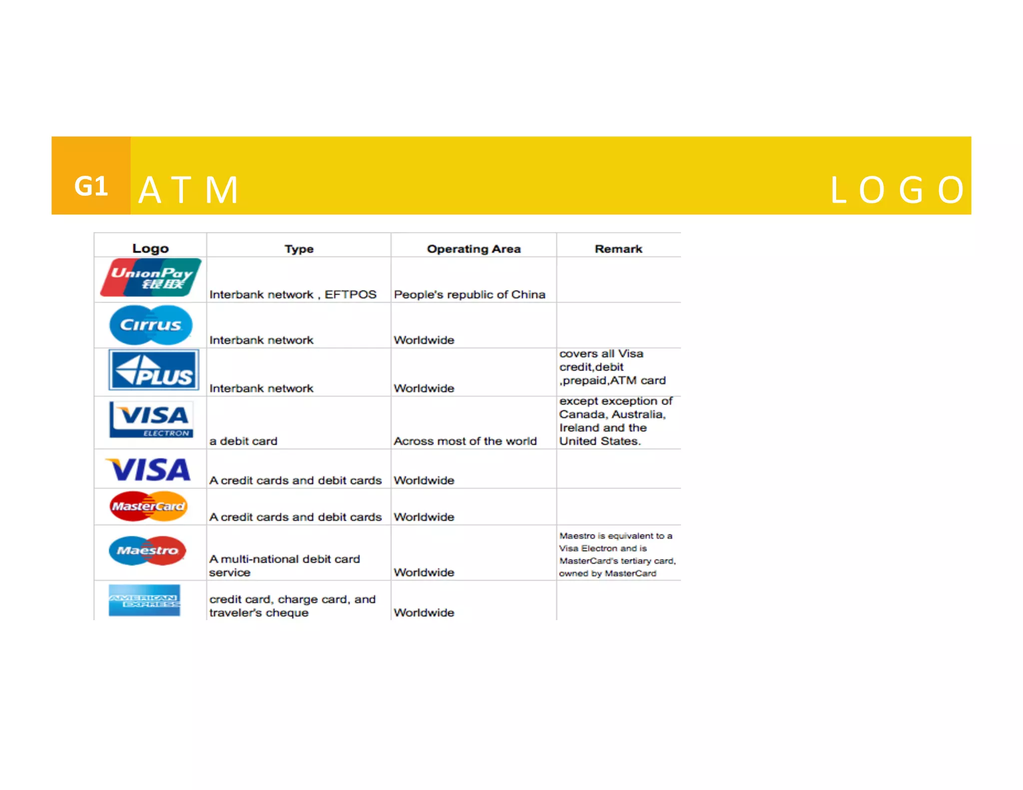 How ATM work? | PDF