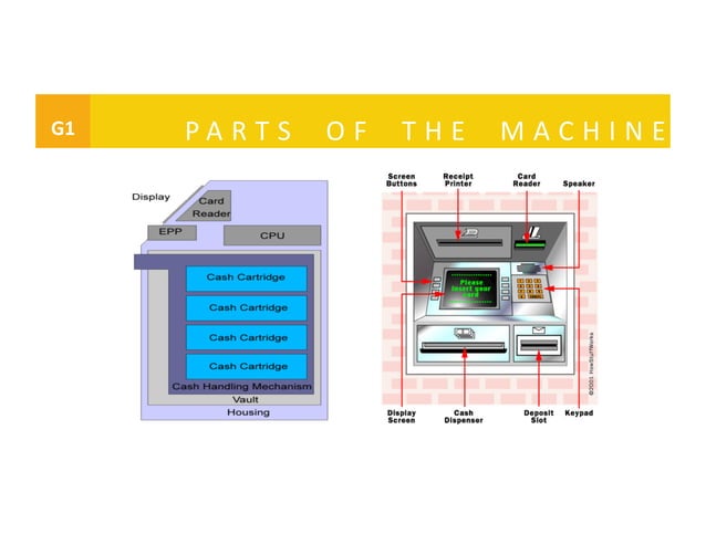 How ATM work? | PDF