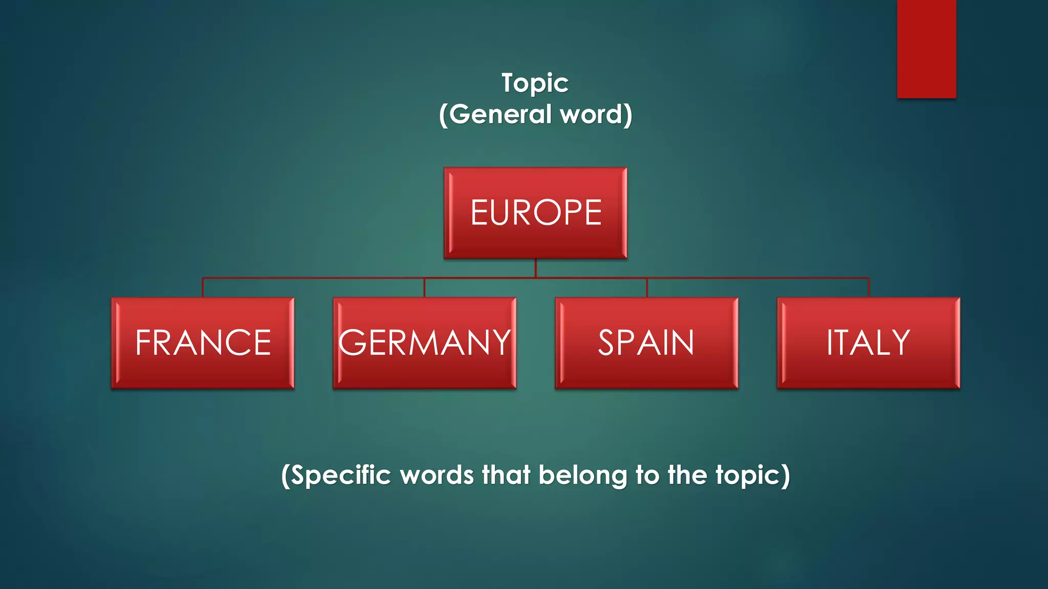 What Is a Topic | PDF | Dining Out | Food & Drink