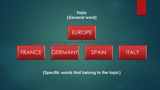 What Is a Topic | PDF | Dining Out | Food & Drink