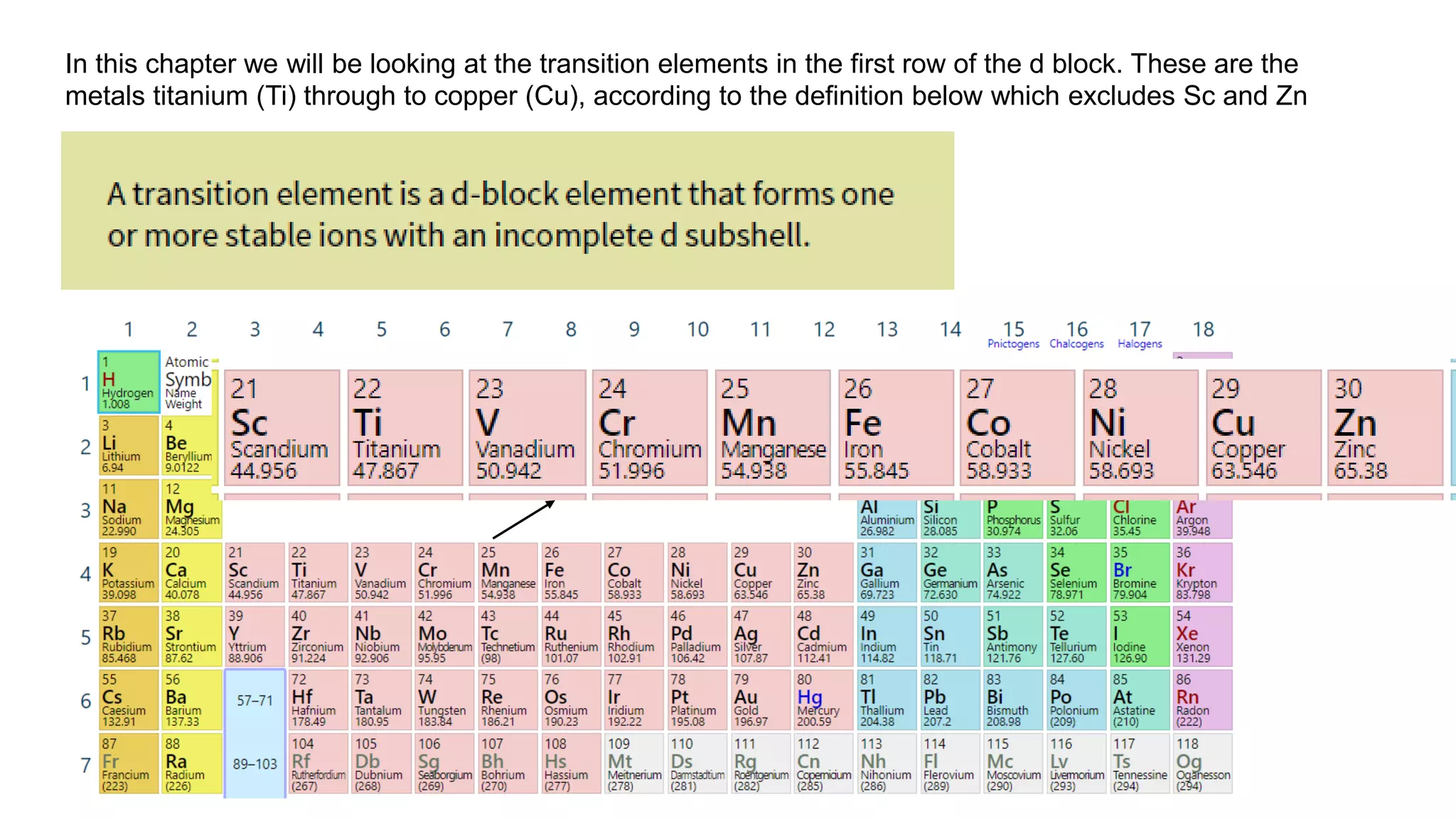 What is a transition element | PDF