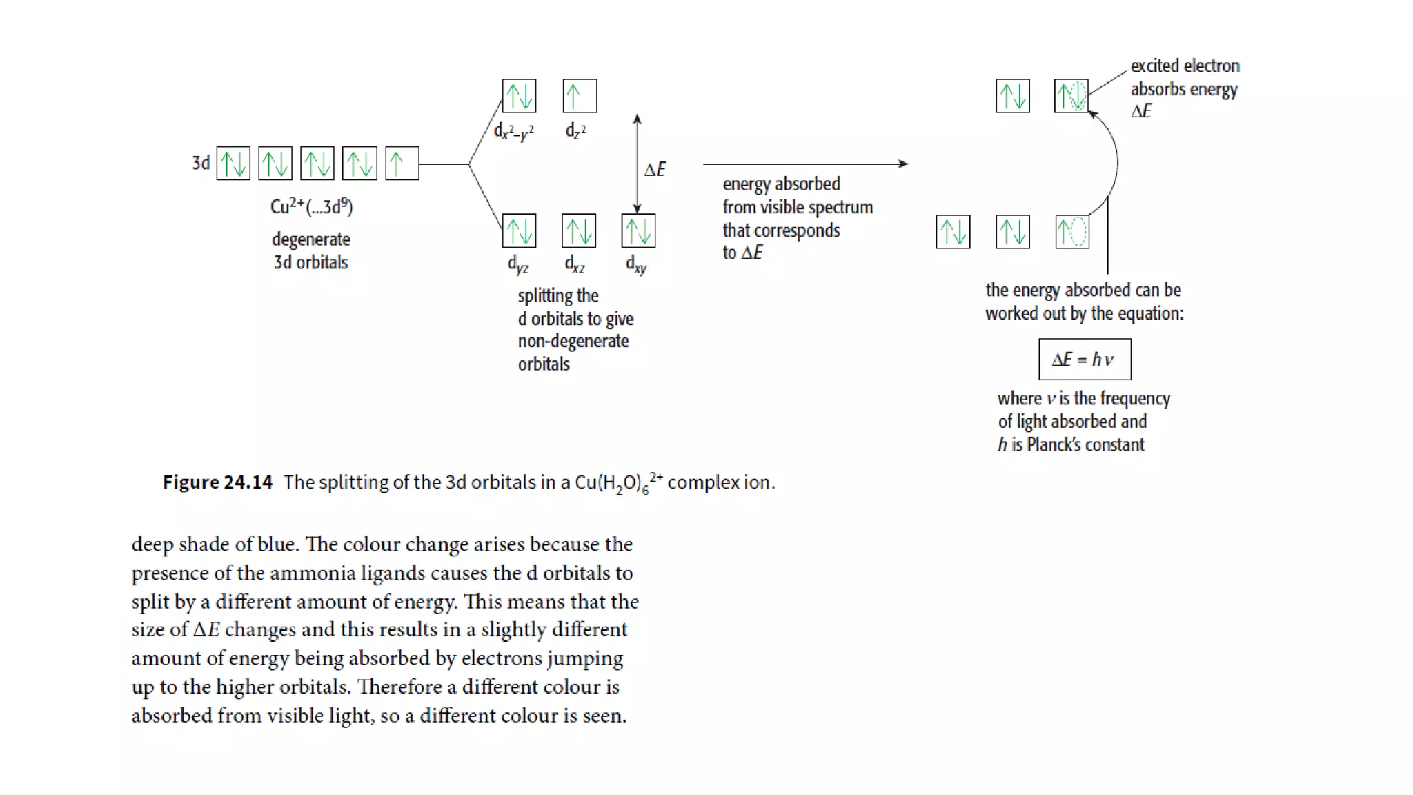 What is a transition element | PDF