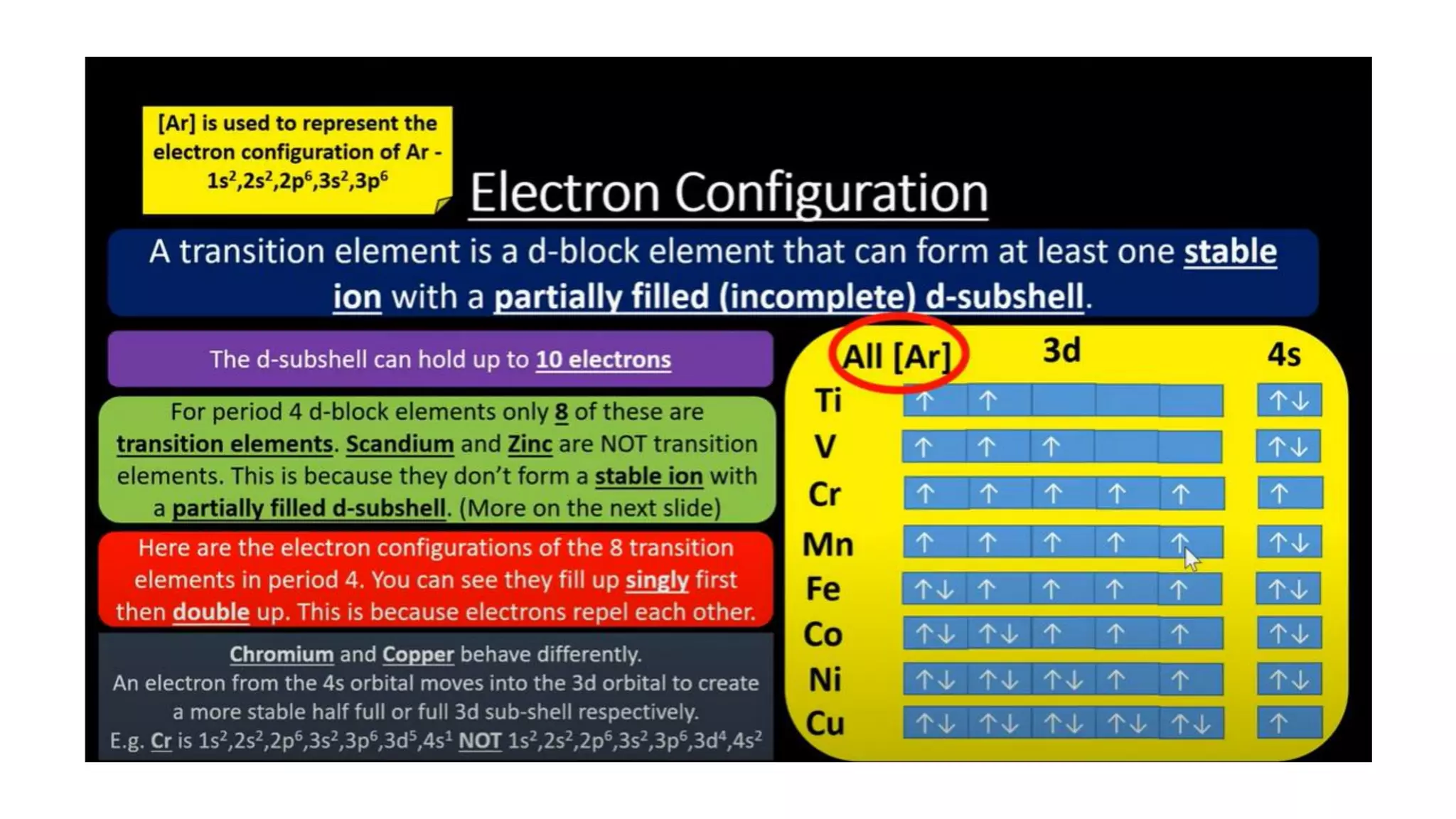 What is a transition element | PDF