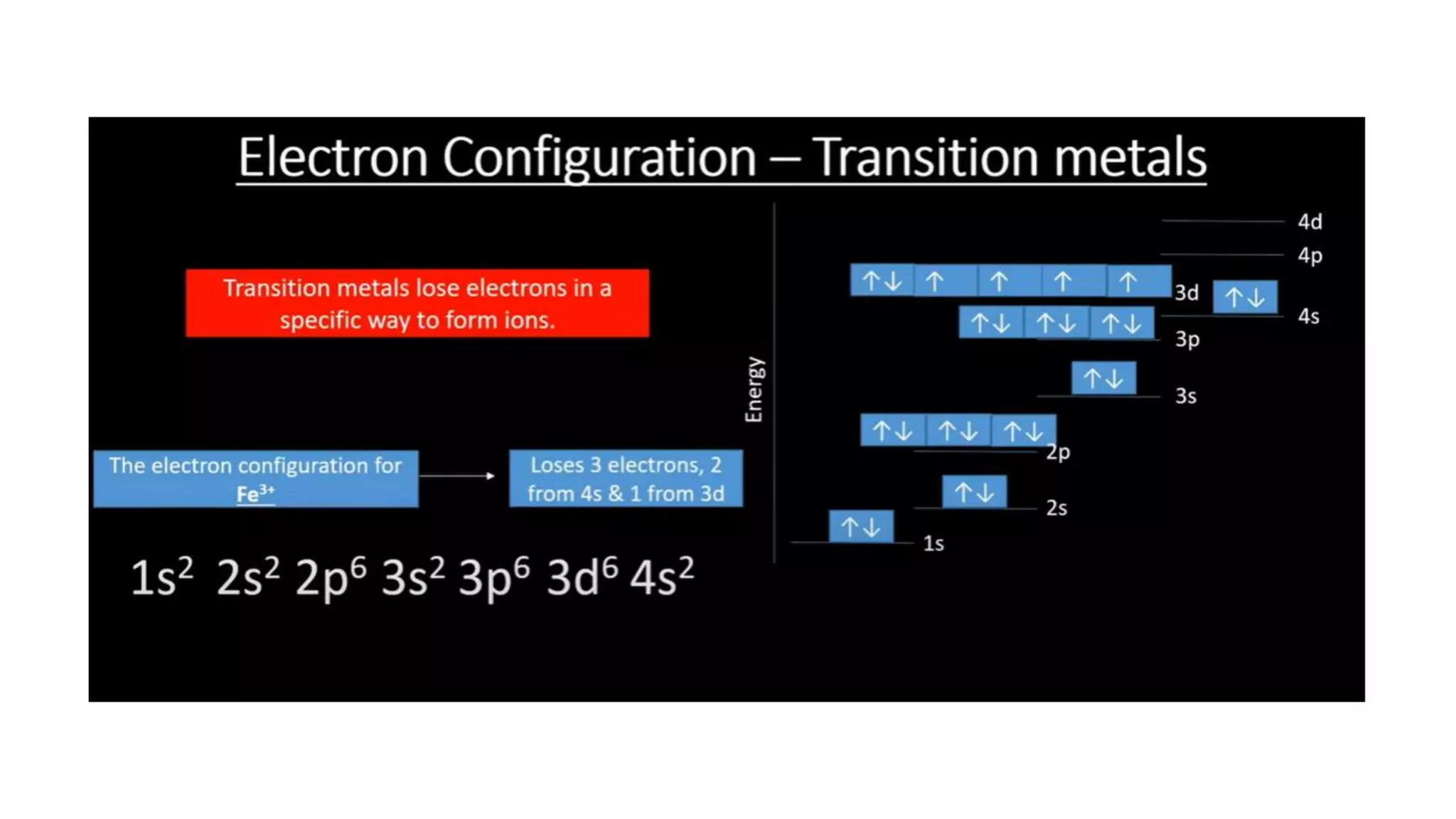 What is a transition element | PDF