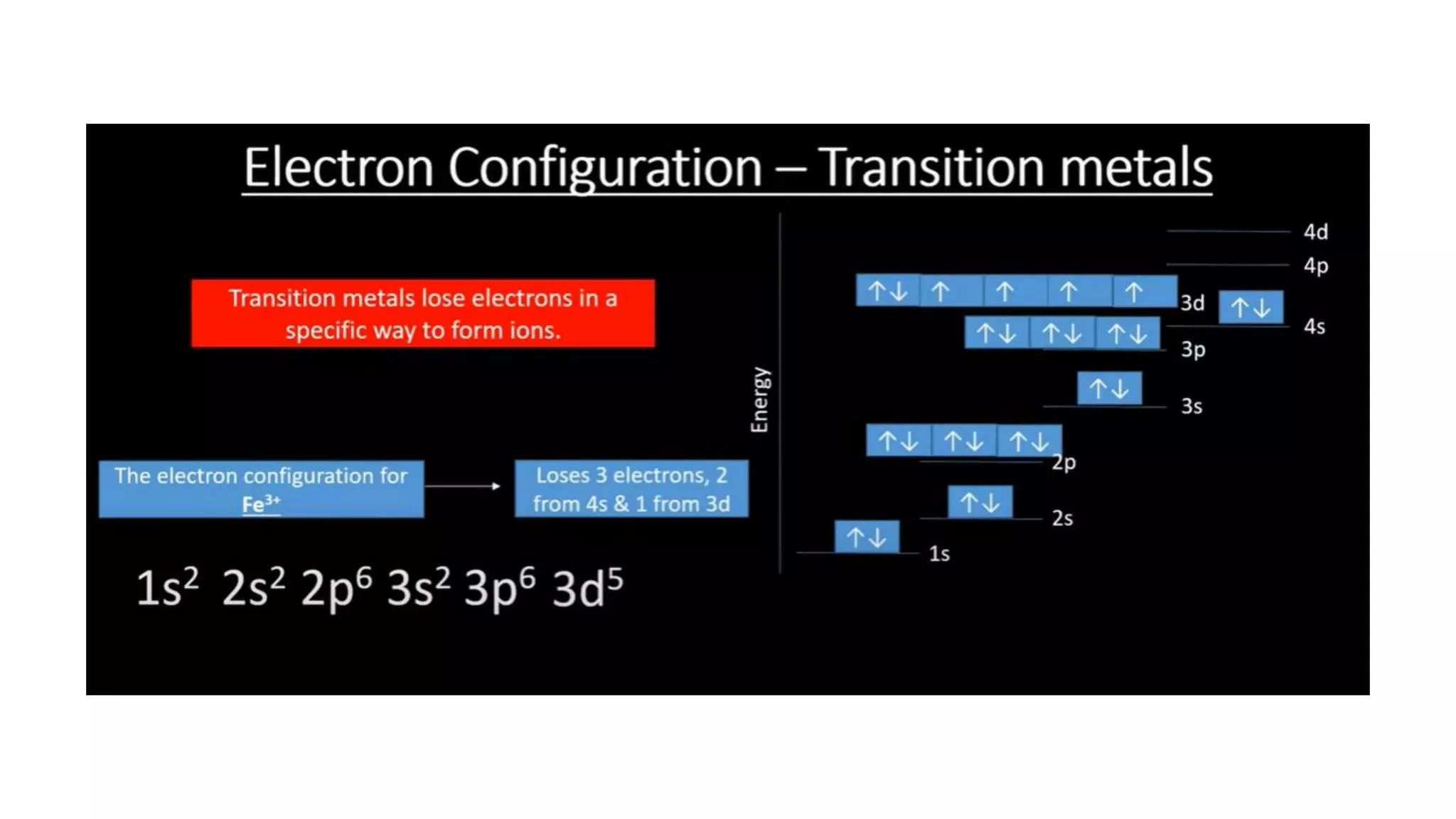 What is a transition element | PDF