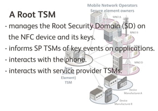 What is a Trusted Service Manager? | PDF