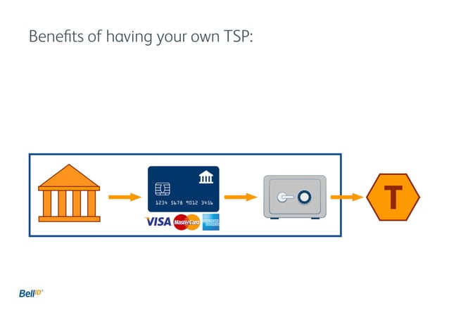 What Is A Token Service Provider 
