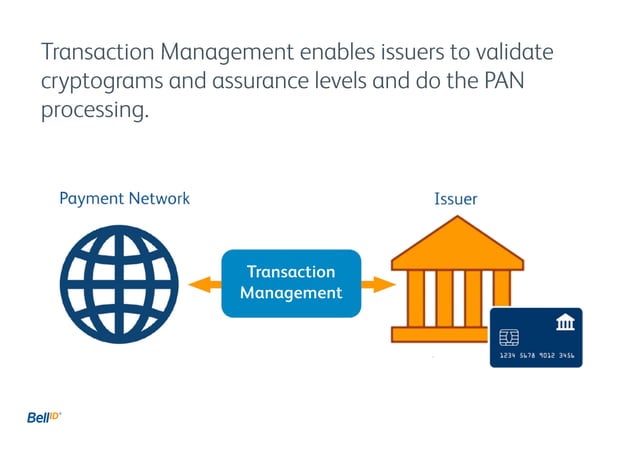 What Is A Token Service Provider 