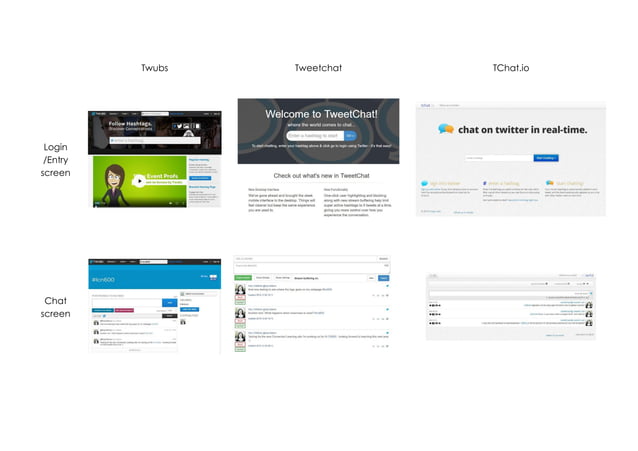 What is a Twitter Chat? | PDF