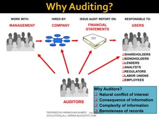 What is auditing | PPT