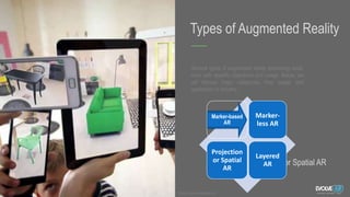 What is Augmented Reality – Technology, Types & Usage 2019 | EvolveAR | PPT