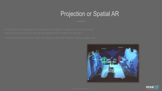 What is Augmented Reality – Technology, Types & Usage 2019 | EvolveAR | PPT