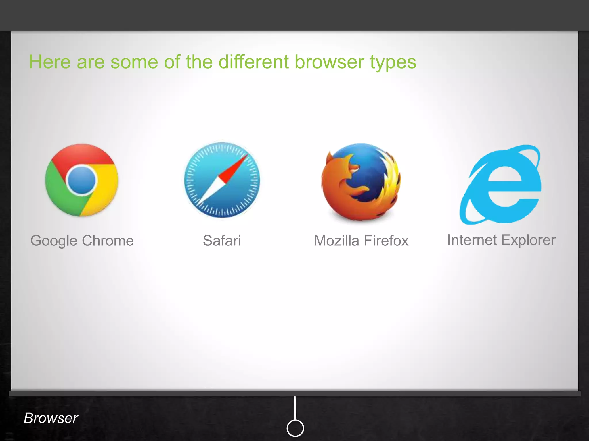 What is a URL 101 and Other Web Definitions | PPTX