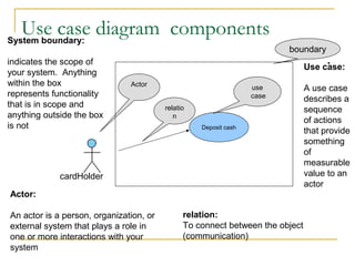 What is a_use_case | PPT
