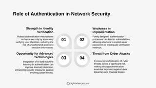 What is Authentication in Network Security| Digitdefence | PPT