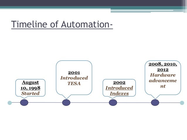 Automation Timeline