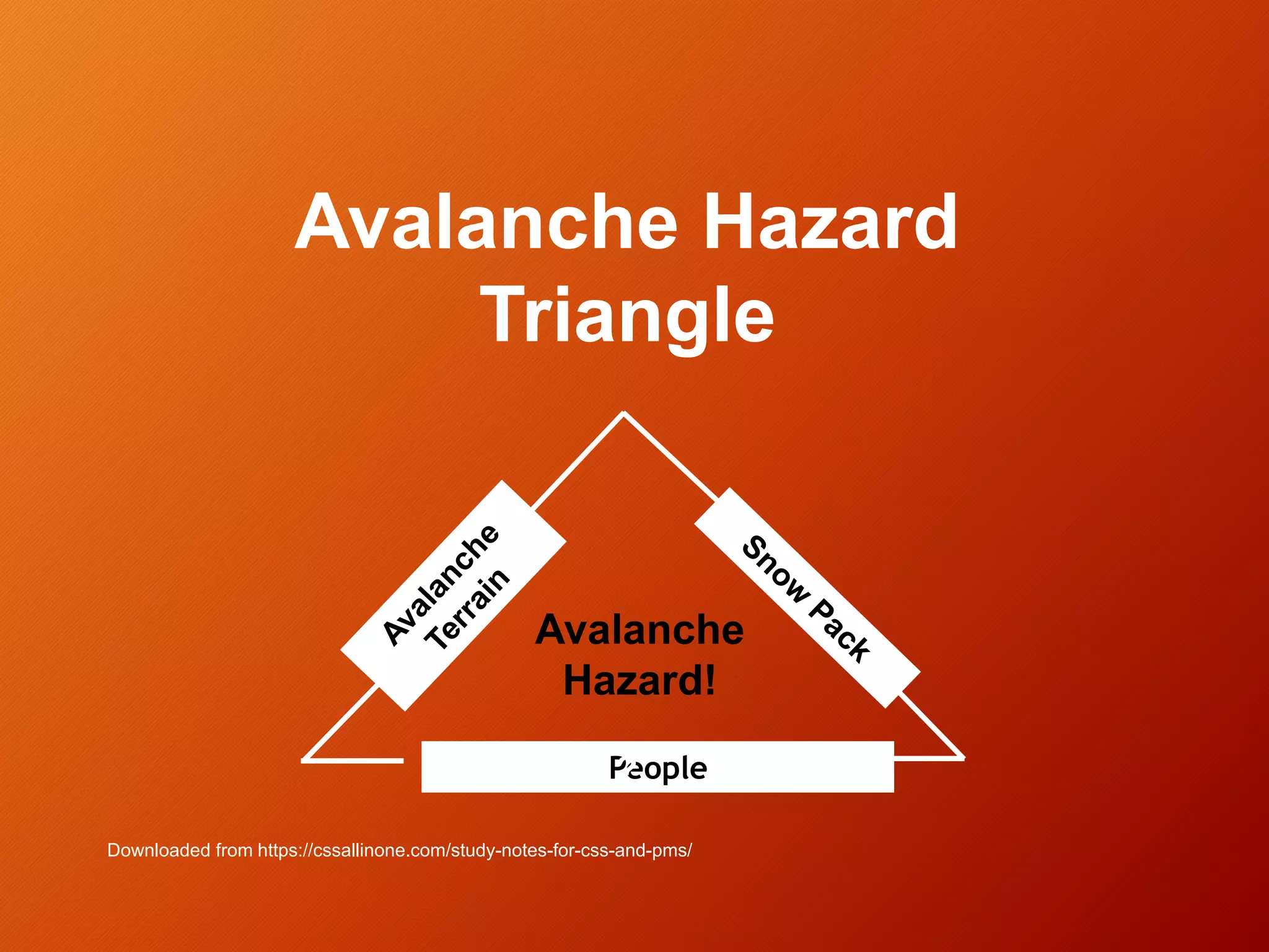 What is Avalanche and Causes of Avalanche CSS PMS General Science and ...