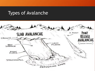 What is Avalanche and Causes of Avalanche CSS PMS General Science and ...