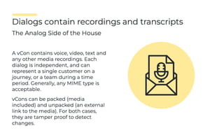 What is a vCon? | PDF