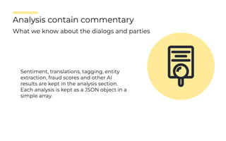 What is a vCon? | PDF