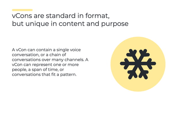 What is a vCon? | PDF