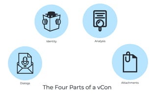 What is a vCon? | PPT