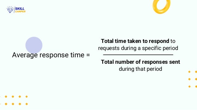 What is Average Response Time? | Digital Marketing | PPT