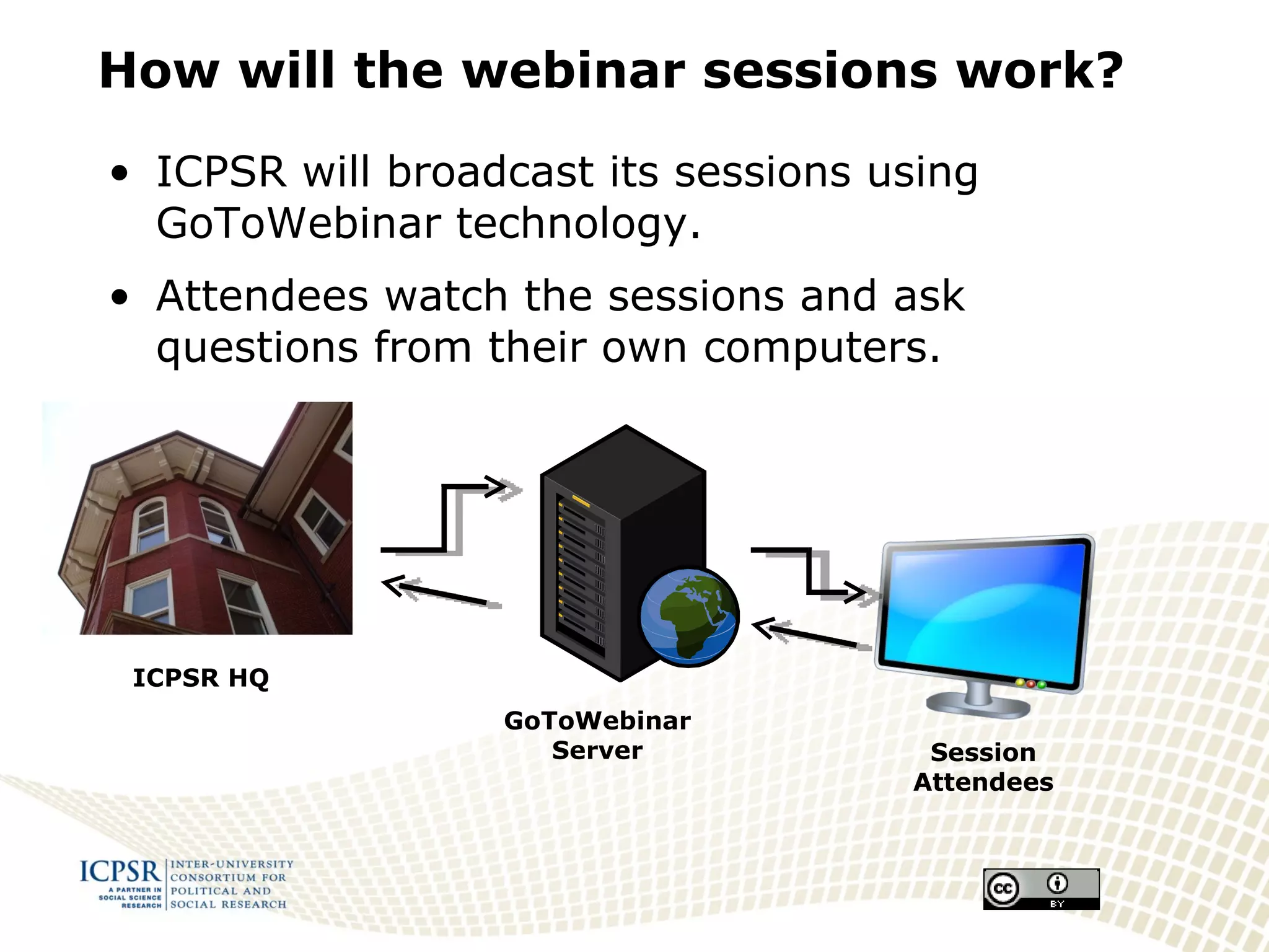 What Is A Virtual Meeting? | PPT