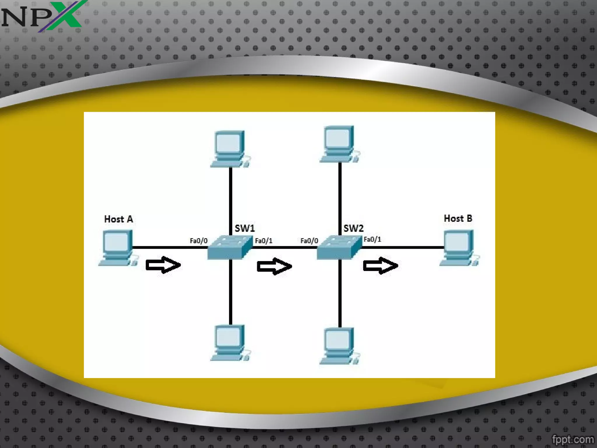 What is a VLAN? | PPT