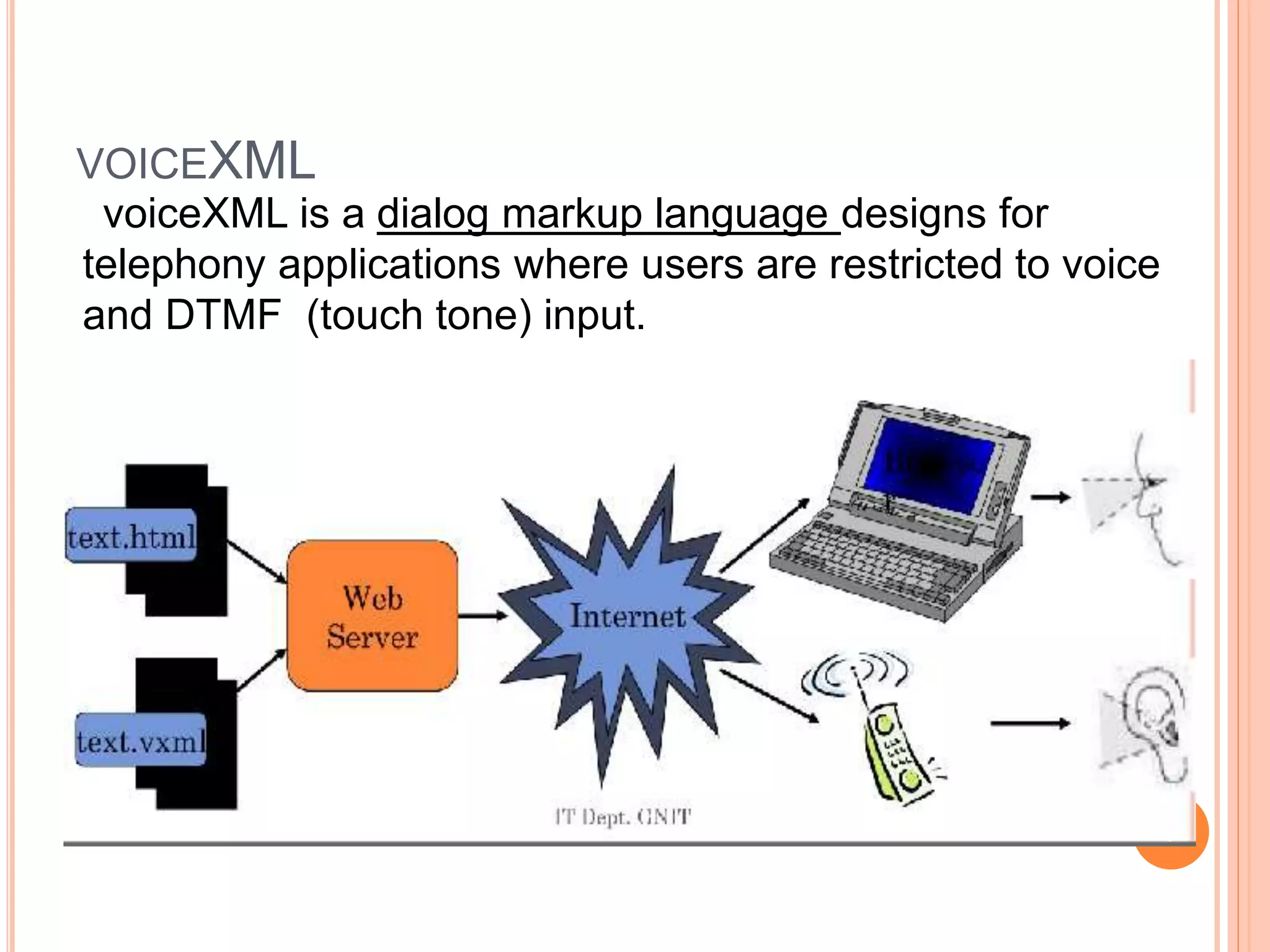 voice browser | PPTX