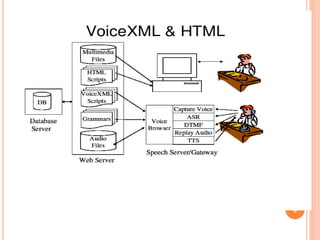 voice browser | PPTX